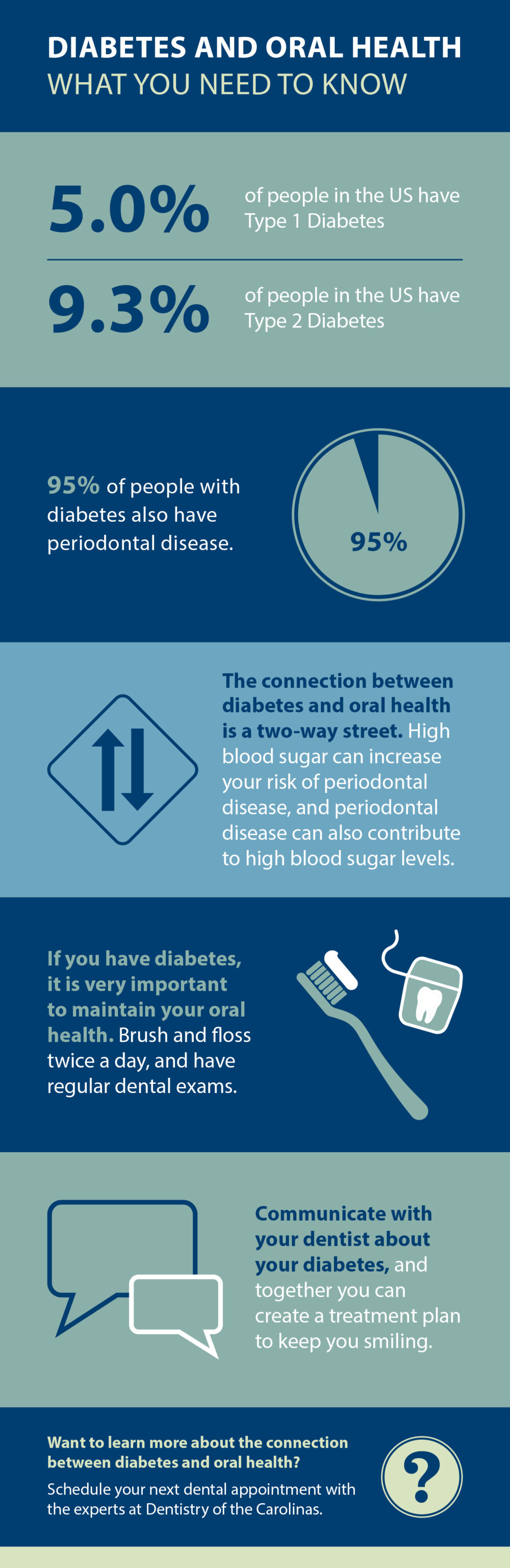 Diabetes and dental health | National Diabetes Month